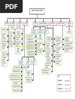 WBS (Work Breakdown Structure) | PDF | Griya & Taman | Seni