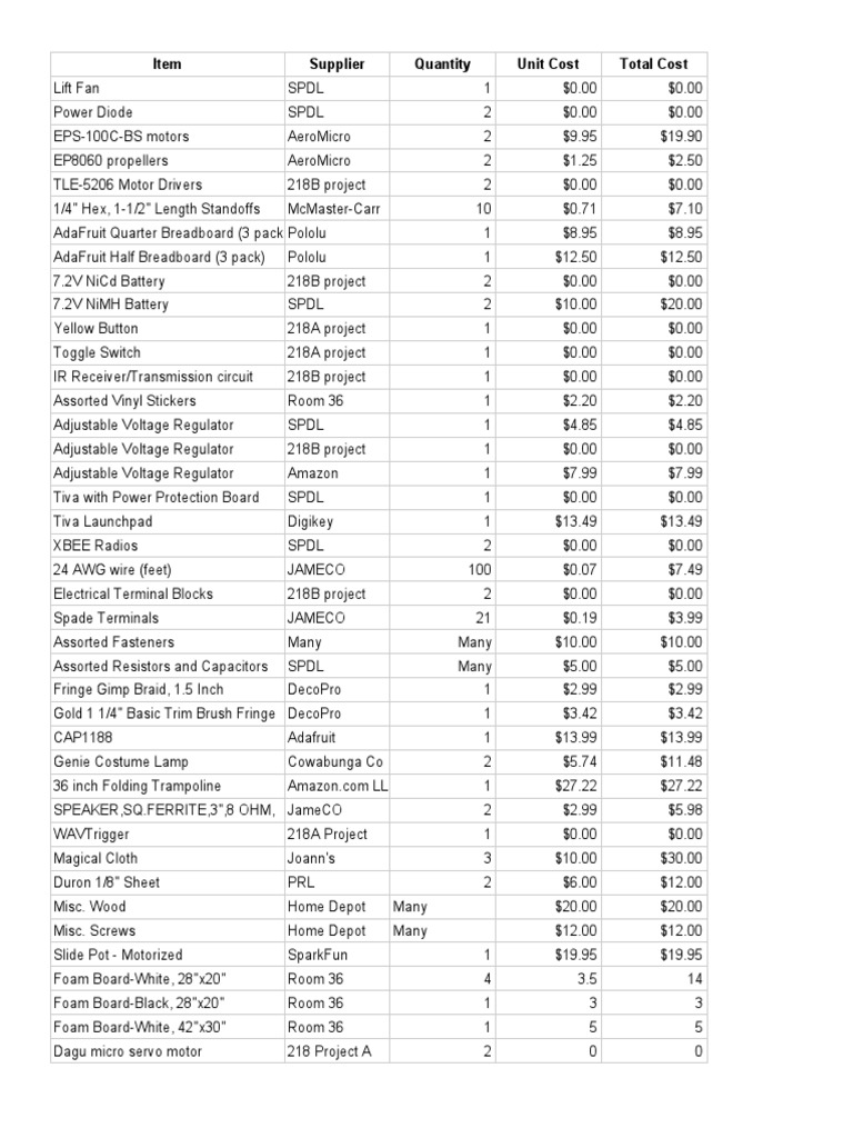 Item Supplier Quantity Unit Cost Total Cost | PDF