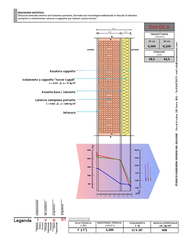 Stratigrafia