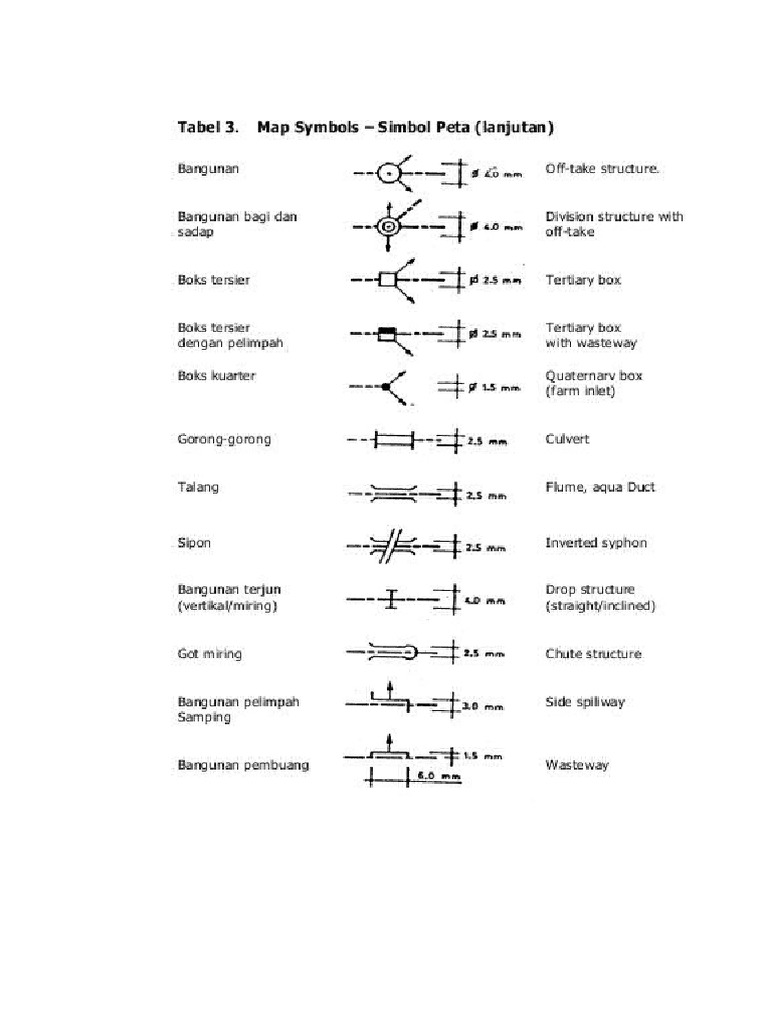 Simbol Irigasi | PDF