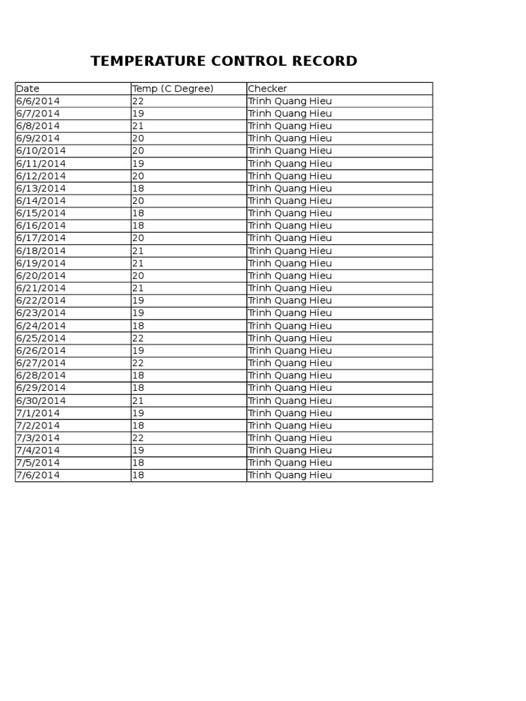 Temperature Control Record Log | PDF | Cooking, Food & Wine | Science ...