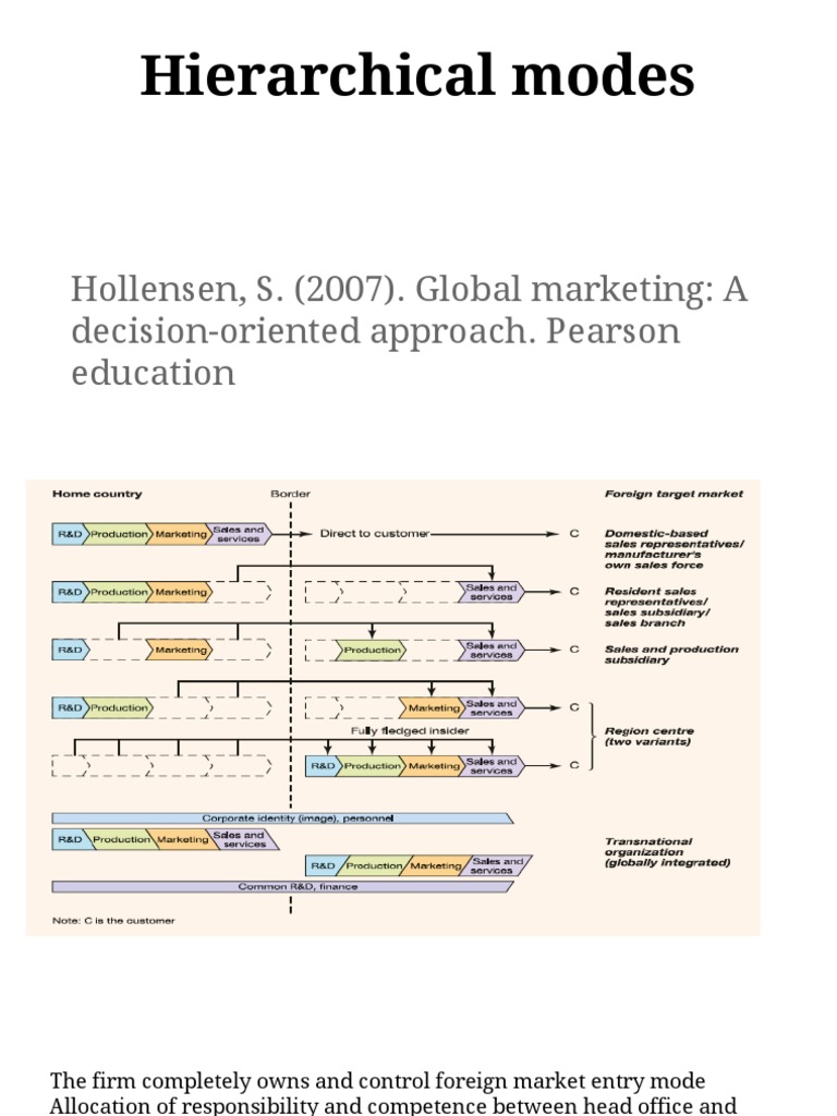 Hierarchical Modes | PDF | Subsidiary | Sales
