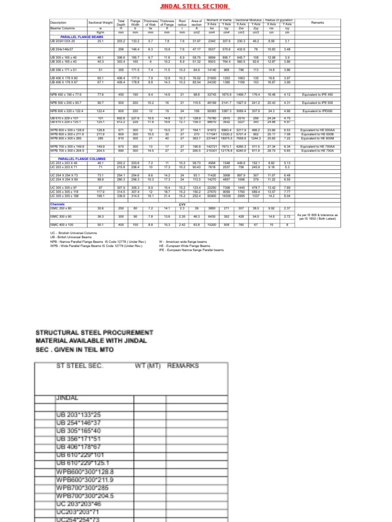 Jindal Sections | PDF