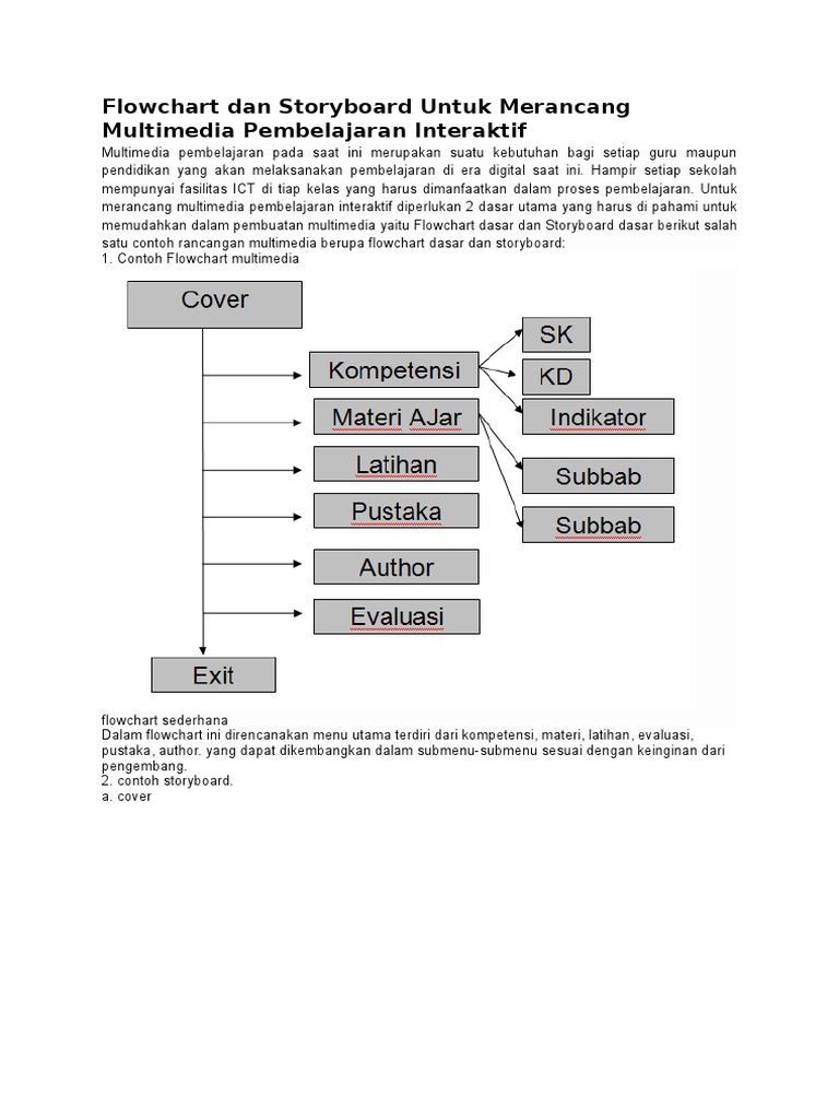 Flowchart Dan Storyboard Untuk Merancang Multimedia Pembelajaran ...
