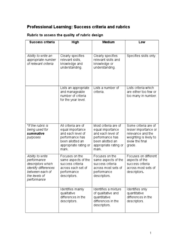 Professional Learning: Success Criteria and Rubrics: Rubric To Assess ...