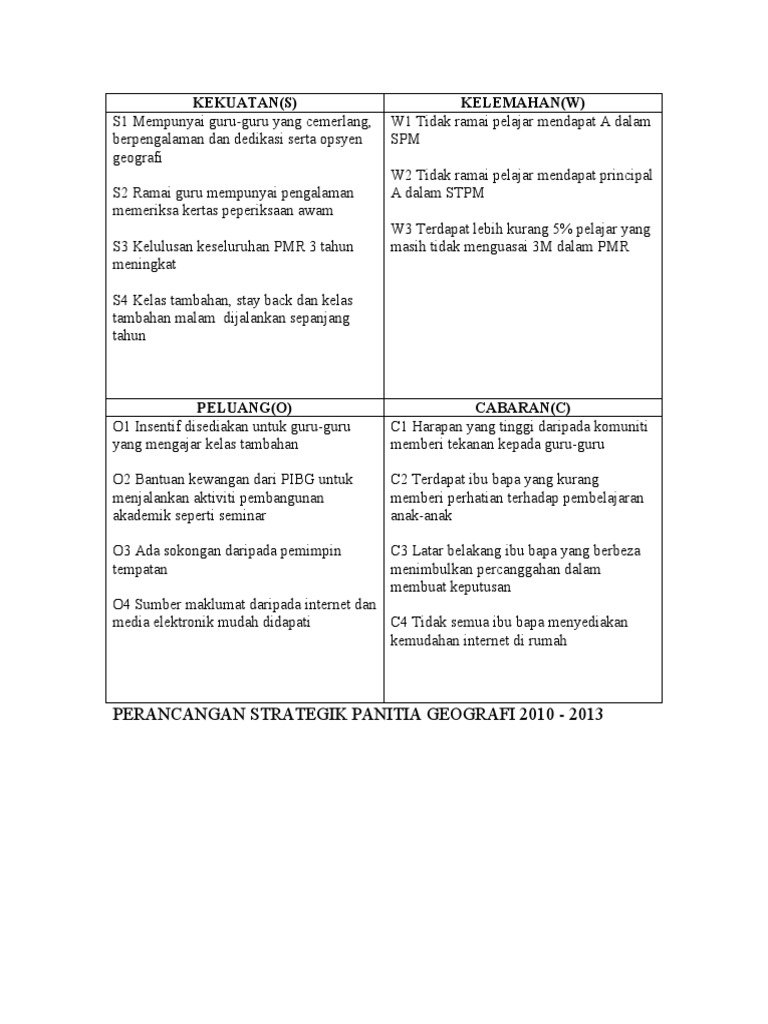Perancangan Strategik Panitia Geog | PDF