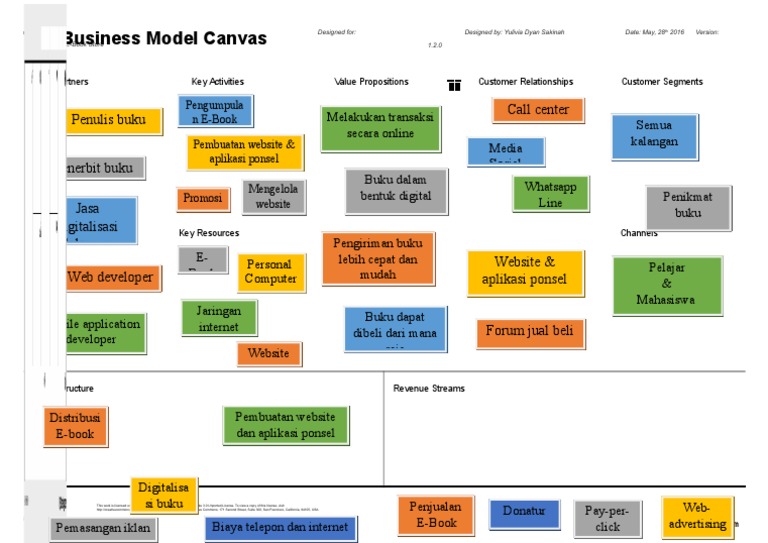 Business Model Canvas Ebook Store | PDF
