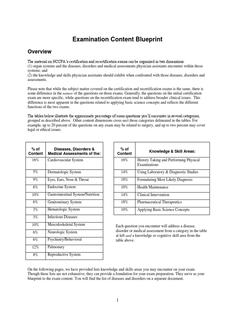 PANCE Content Blueprint | PDF | Medical Diagnosis | Adverse Effect