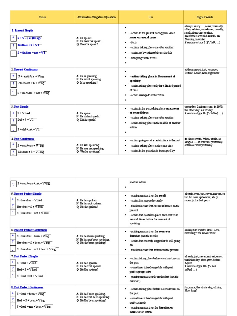 English Tenses With Examples and Time Indicators | PDF | Grammatical ...
