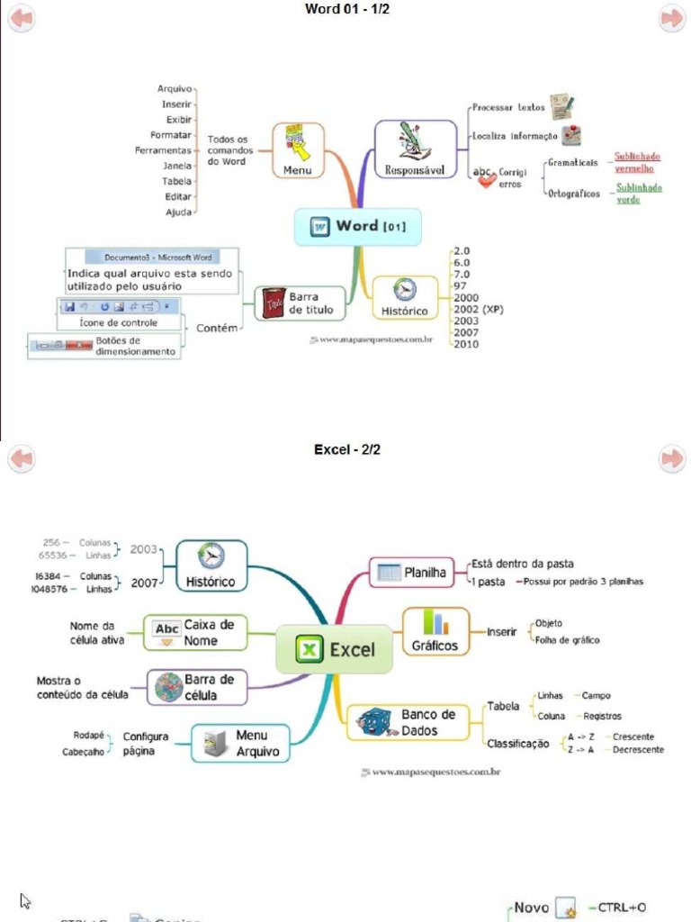 Mapa Mental Informática I
