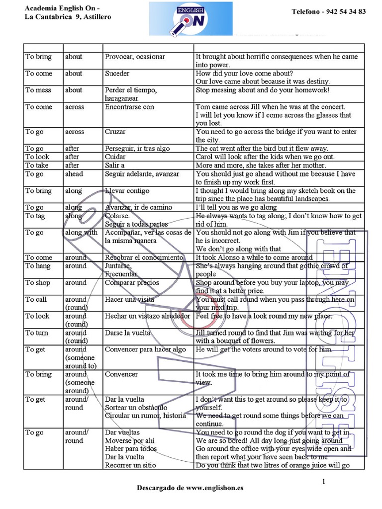 List of Most Difficult Phrasal Verbs | PDF