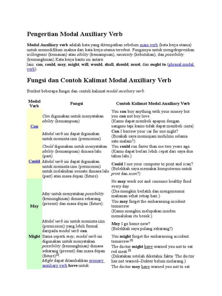 Pengertian Modal Auxiliary Verb | PDF | Logika Modalitas | Kata Kerja