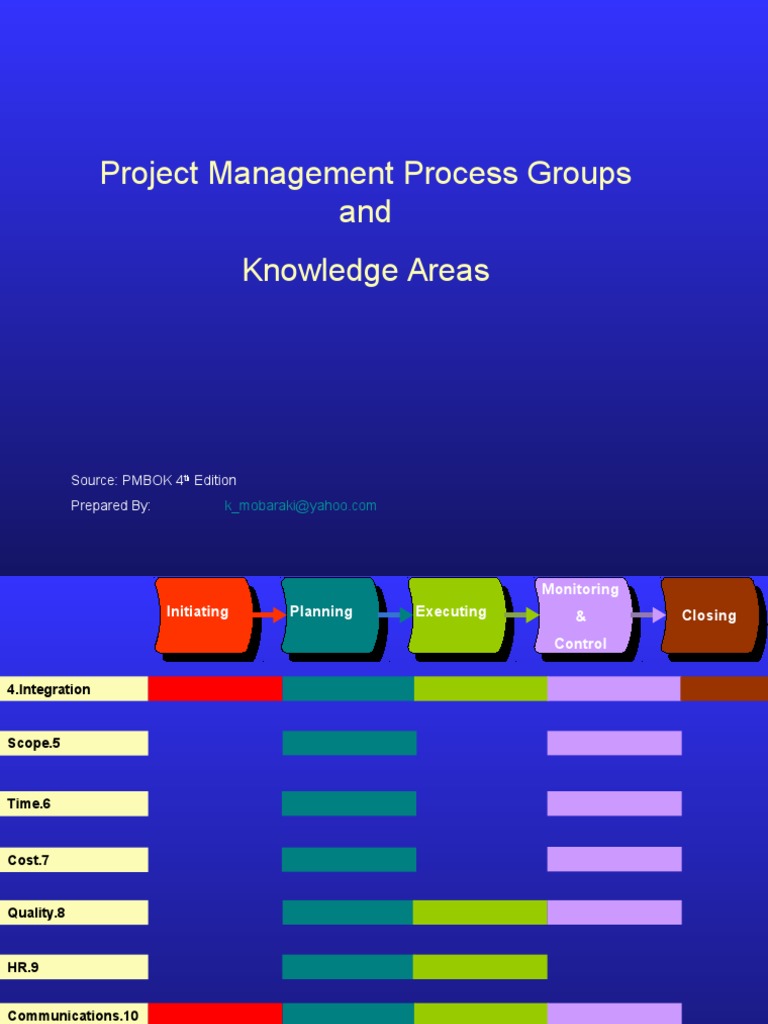 Project Management Process Groups and Knowledge Areas: Source: PMBOK 4 ...