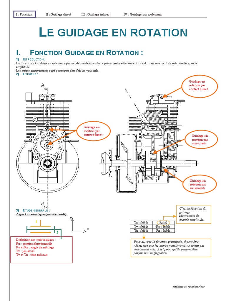 Guidage en Rotation | PDF