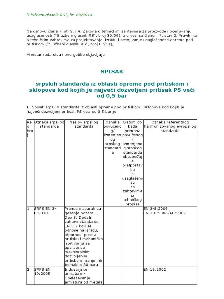 C09a Spisak Srpskih Standarda Iz Oblasti Opreme Pod Pritiskom I Sklopova Kod Kojih Je Najveci ...
