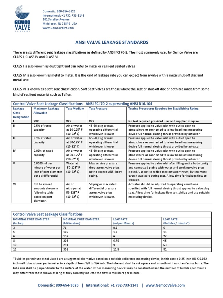 Ansi Valve Leakage Standards Gemco Valve | PDF | Valve | Leak
