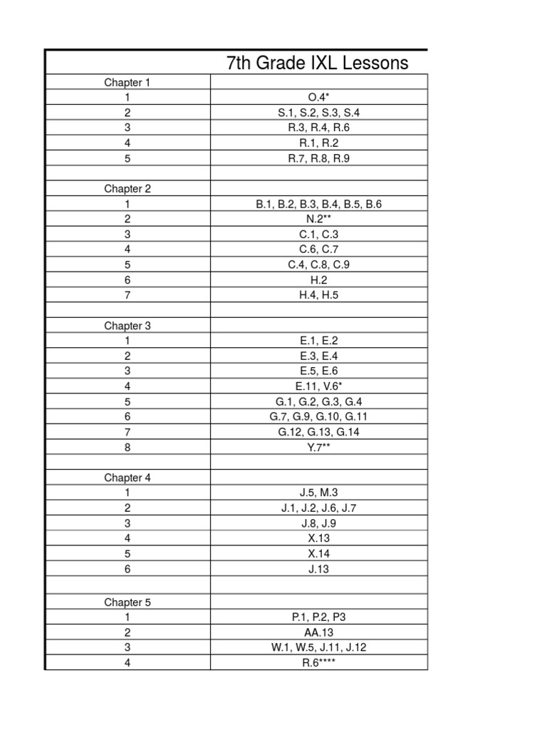 7d Ixl Chart | PDF