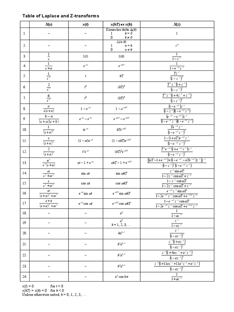 Table of Z Transform and Laplace | PDF | Subtraction | Analysis