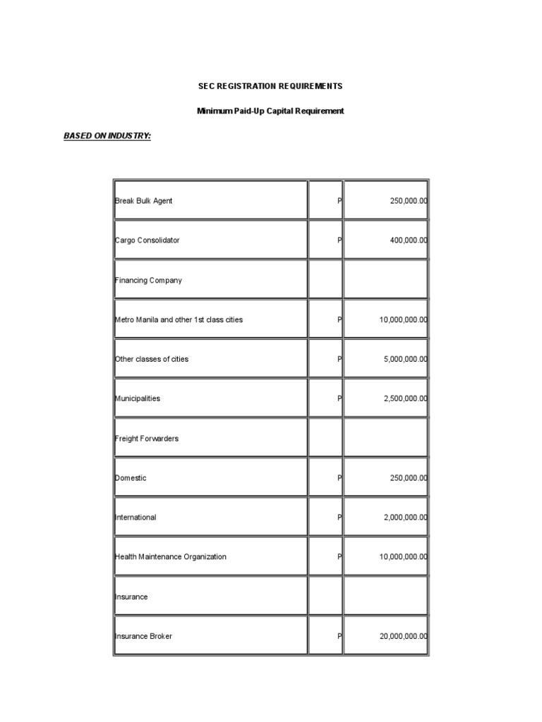 SEC Registration Capital Requirements | PDF | Finance & Money Management