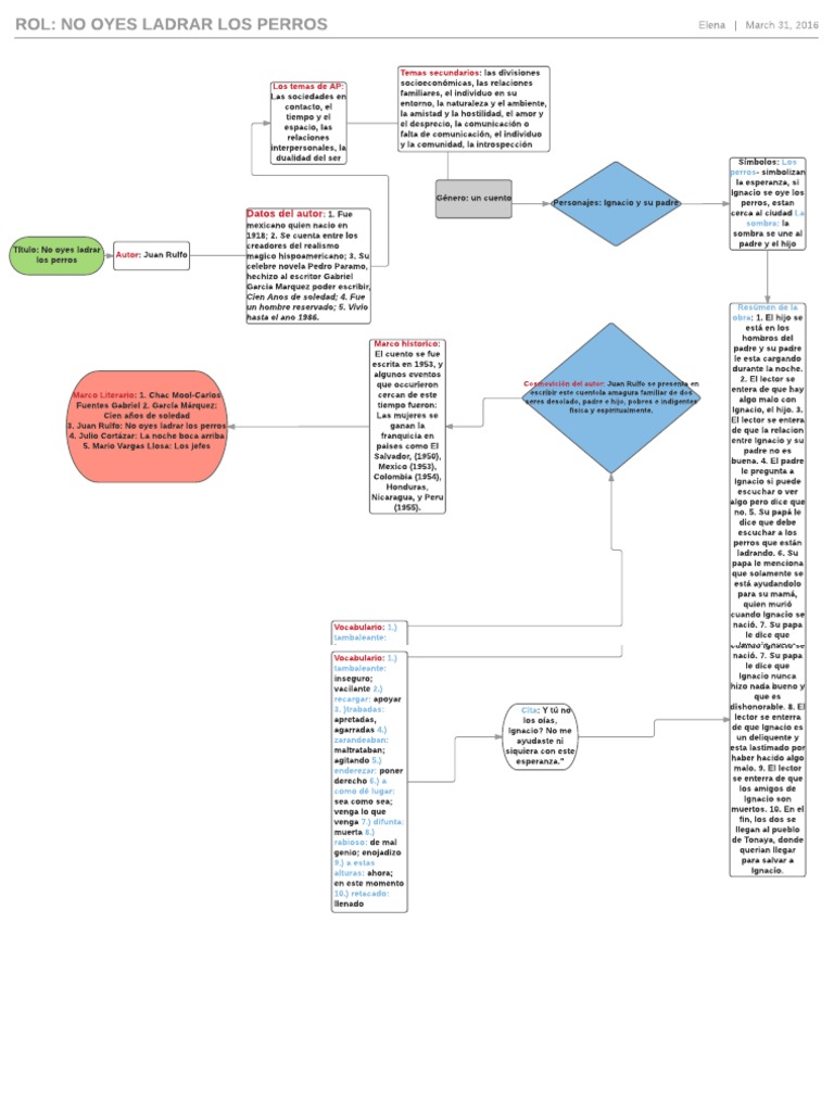 Rol - No Oyes Ladrar Los Perros | PDF | Gabriel García Márquez