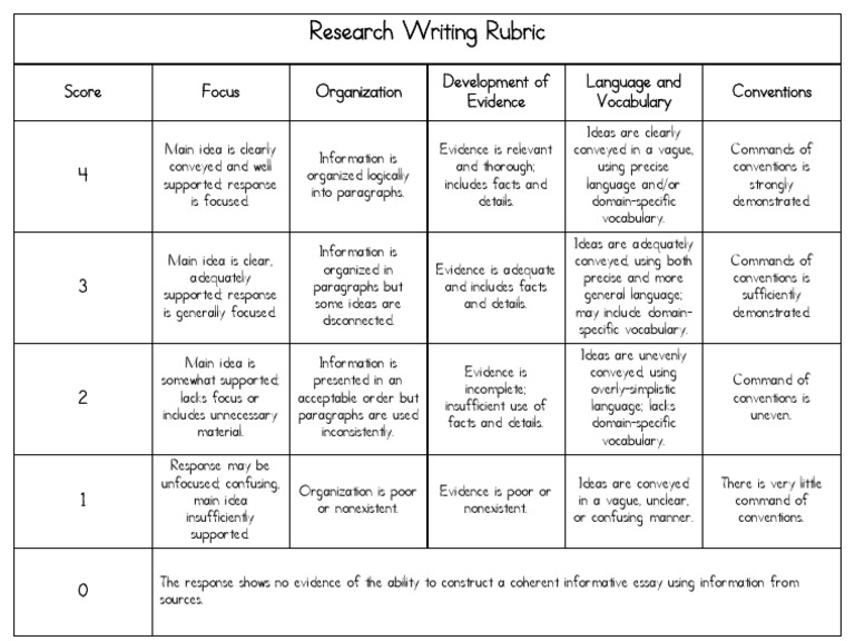 Reserach Rubric | PDF | Career & Growth | Language Arts & Discipline
