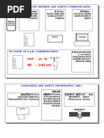 Radar Log Book | PDF