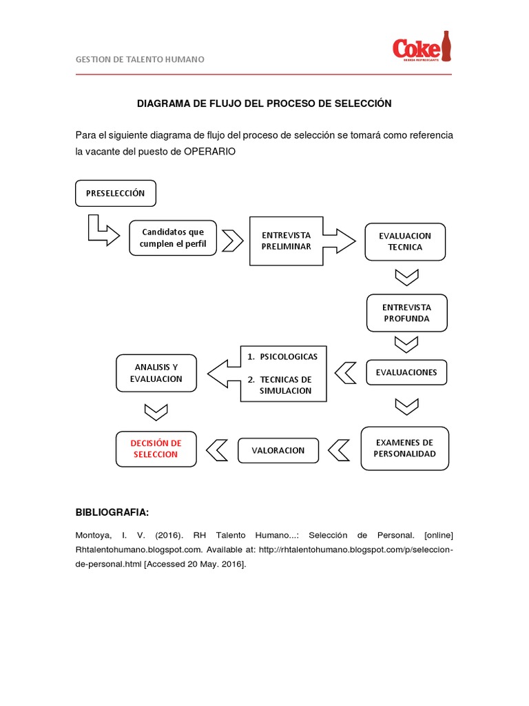 Diagrama de Flujo de Seleccion