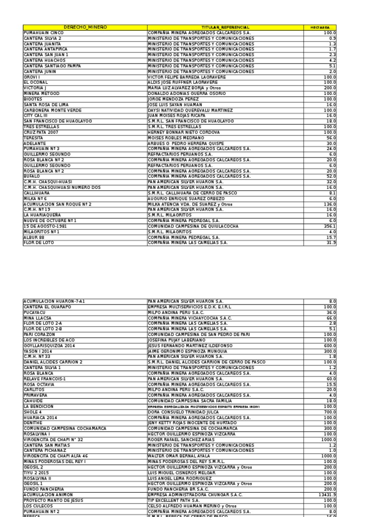 Canteras Dremh Pasco | PDF | Naturaleza