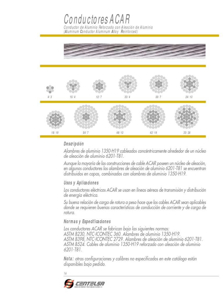 Conductor acar | Conductor electrico | Aluminio