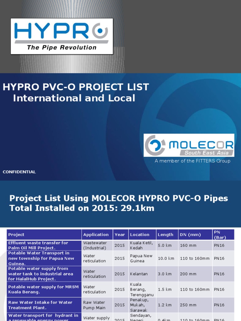 HYPRO Project List | PDF | Liquids | Environmental Technology