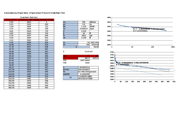 4.2.analyzing Single Rate, Single-Phase Pressure Drawdown Test | PDF