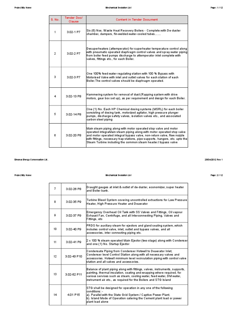 Deviation List-Mechanical | PDF