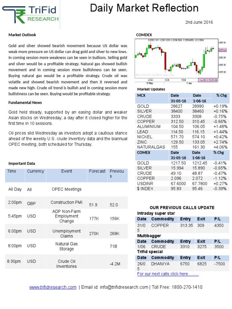 Free Commodity Market Report | PDF | Financial Markets | Market Trend