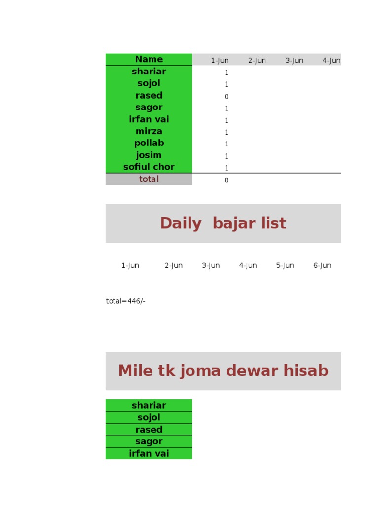 Daily Bajar List: Name Shariar Sojol Rased Sagor Irfan Vai Mirza Pollab ...
