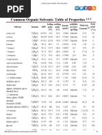 Solvent Polarity Table | PDF | Solvent | Ethanol