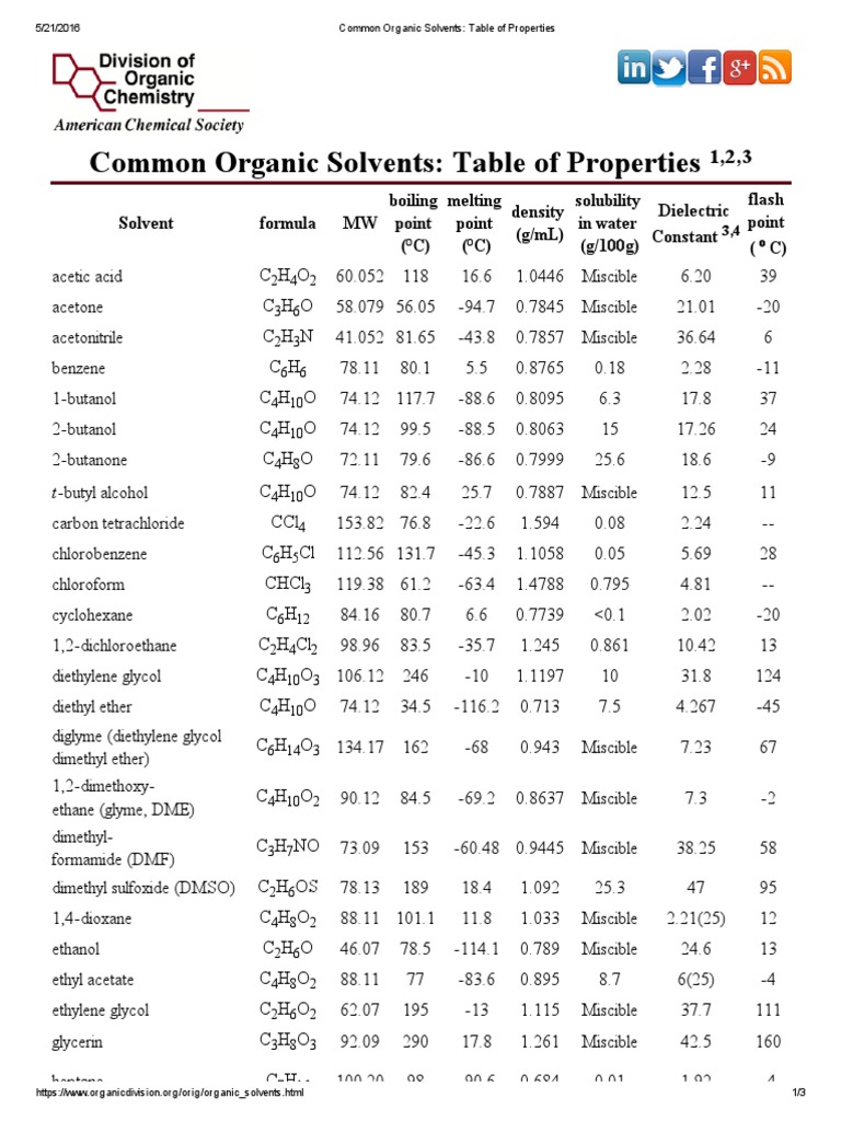 Common Organic Solvents - Table of Properties | PDF | Tetrahydrofuran ...
