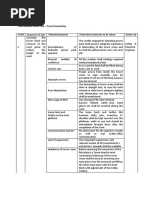 Scaffolding Erection - Rescue Plan Sample | PDF | Emergency | Scaffolding