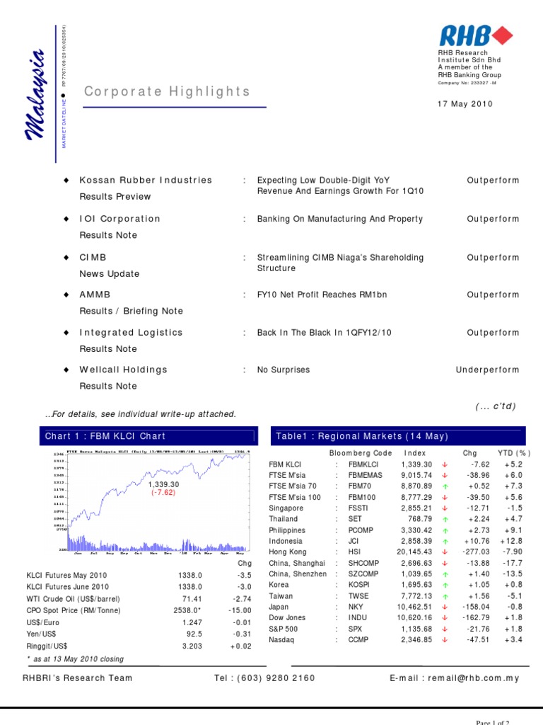 Corporate Highlights - 17/5/2010 | PDF | Stocks | Securities (Finance)