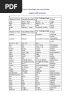 Price List JNT Cargo Terbaru | PDF