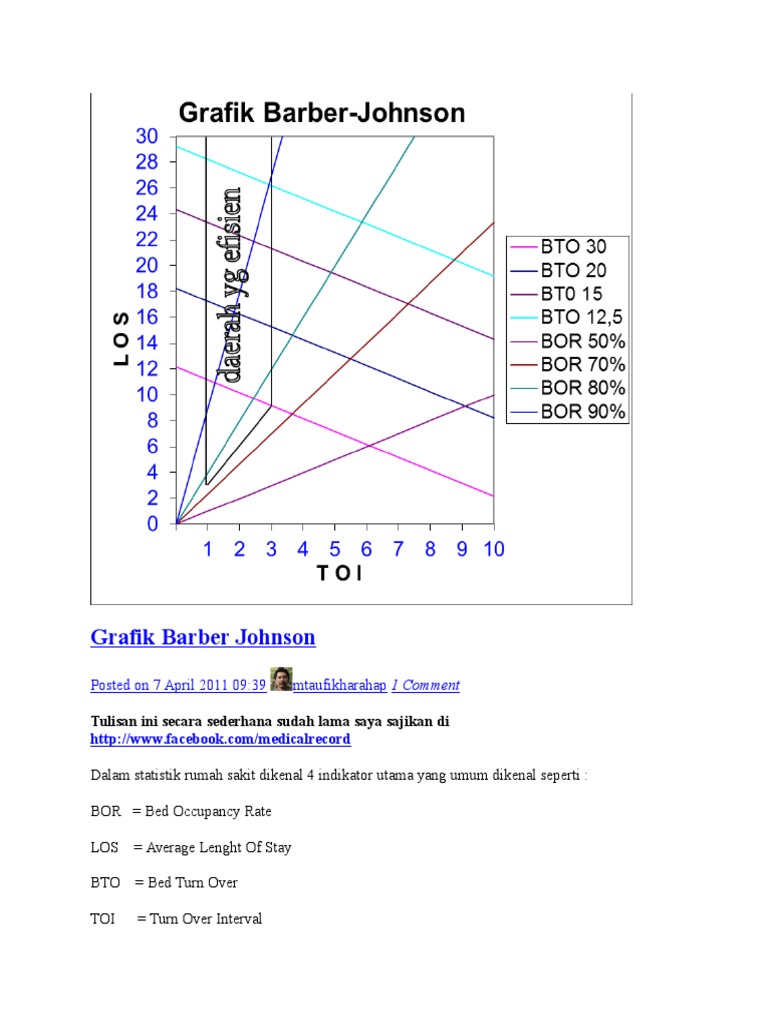 Grafik Barber Johnson | PDF