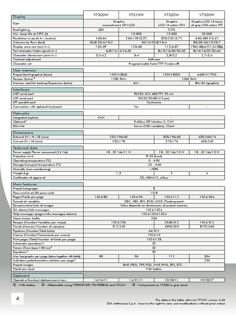VT300W VT310W VT320W VT330W: Display | PDF | Liquid Crystal Display ...