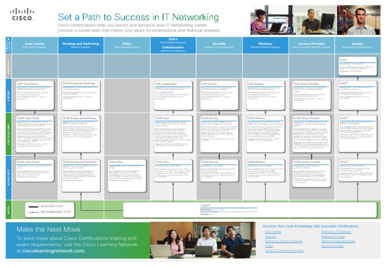 Career Certification Poster v3 | PDF