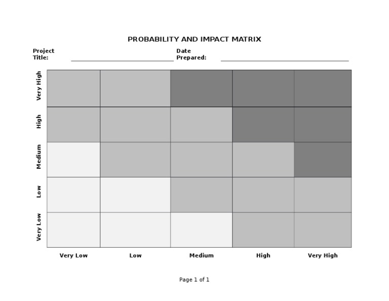 Probability and Impact Matrix | PDF