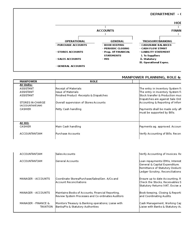 Finance Department Organizational Structure | PDF | Invoice | Bookkeeping
