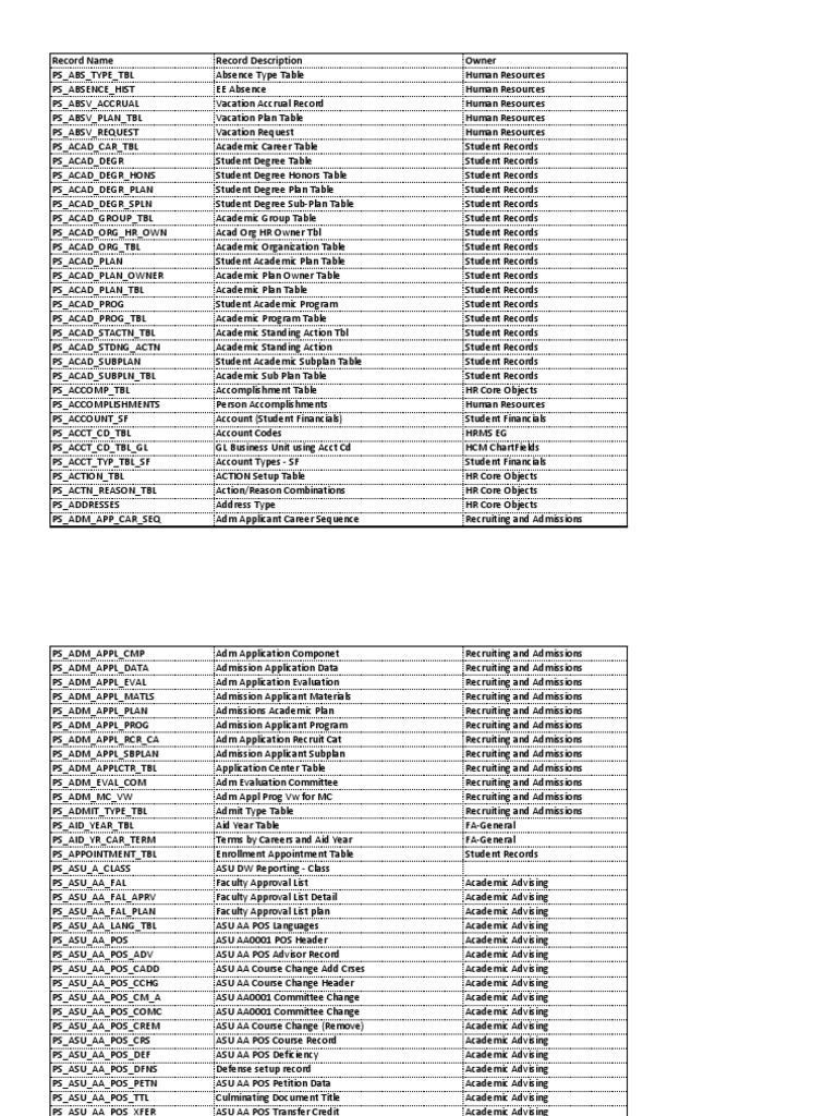 EPM Tables | PDF | Payroll | Human Resource Management
