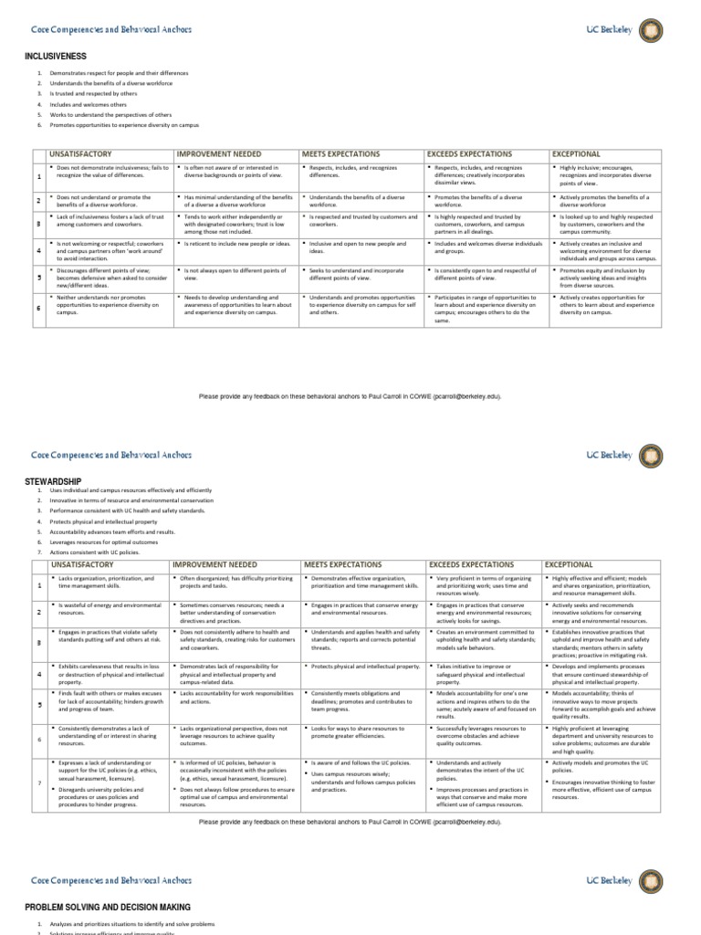 Behavioral Anchors Matrix Core Competencies | PDF | Goal | Competence ...