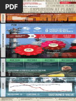 DuPont Process Safety Management - Brochure PDF | PDF | Risk ...