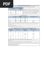 Basic Insulation Level Table | PDF | Insulator (Electricity) | Power ...