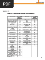 Escala de Desenvolvimento de Denver | PDF