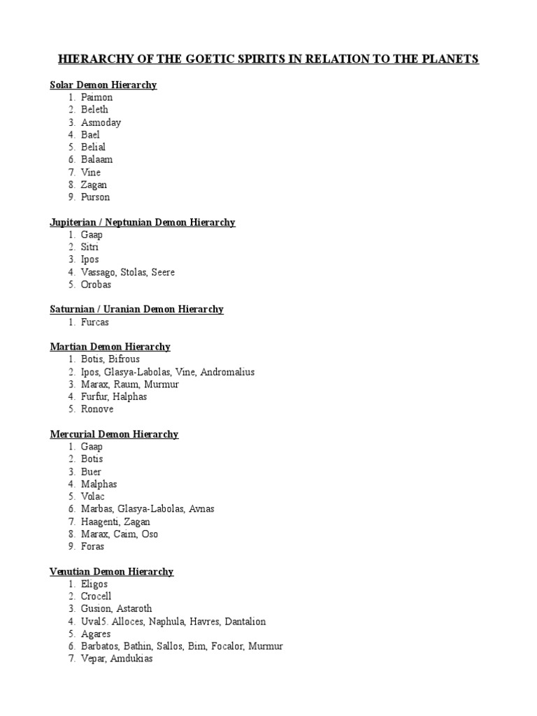 Hierarchy of The Goetic Spirits | PDF